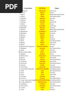FedEx Country Zones and Codes List | PDF