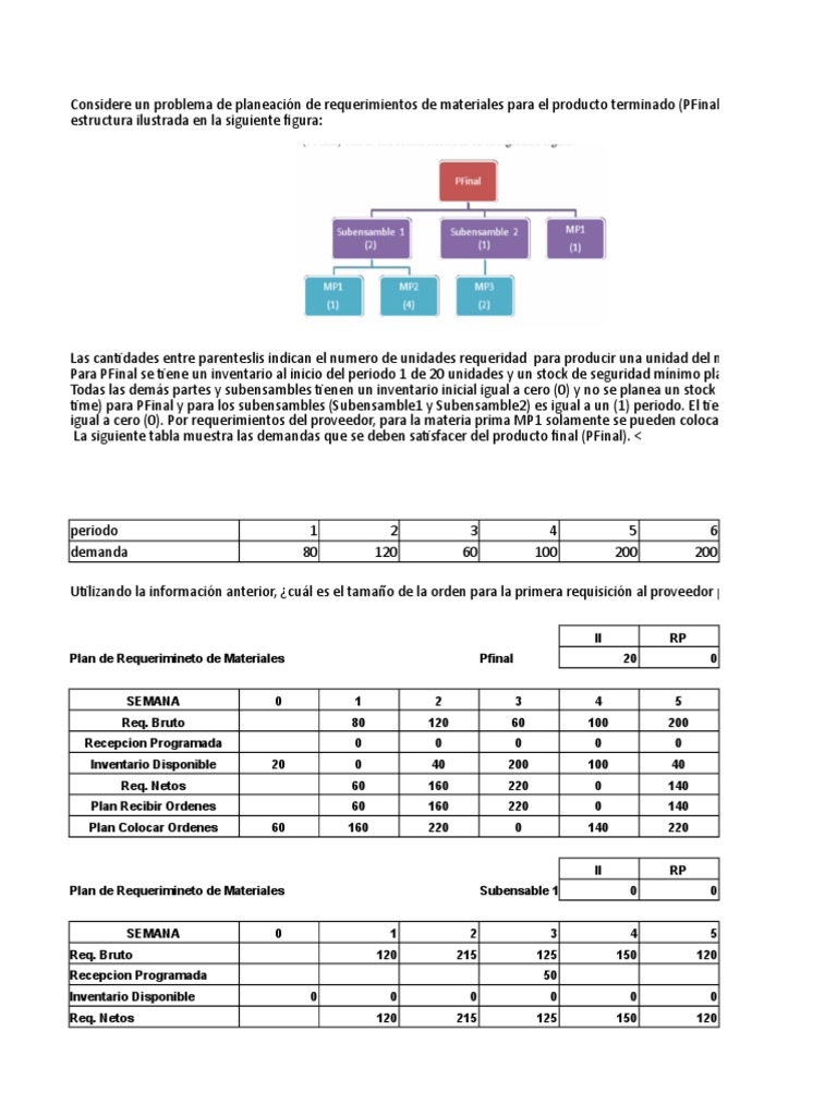 Taller MPR | PDF | Inventario | Procesos de negocio