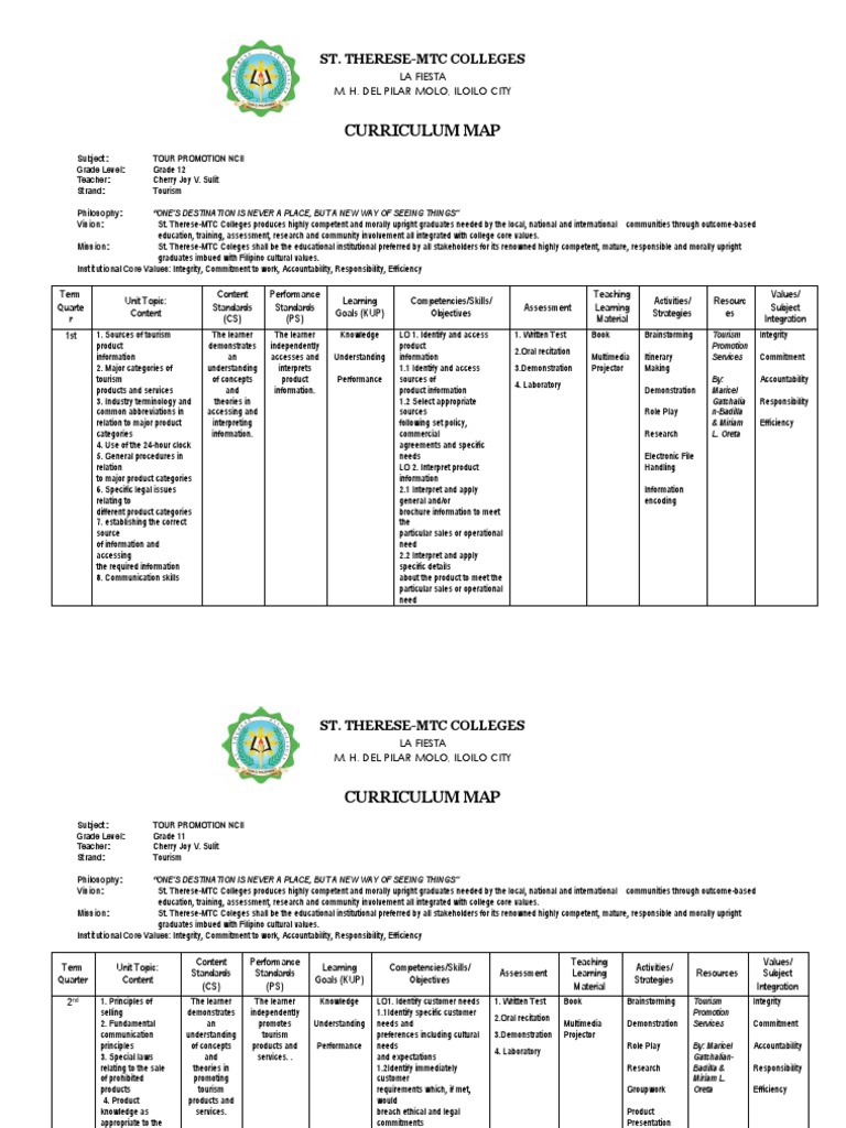 Curriculum Map Tour Promotion | PDF | Curriculum | Learning