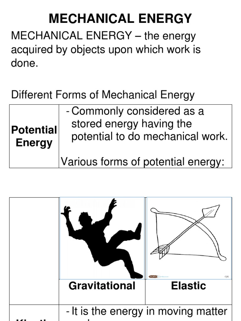 Mechanical Energy IMs | PDF