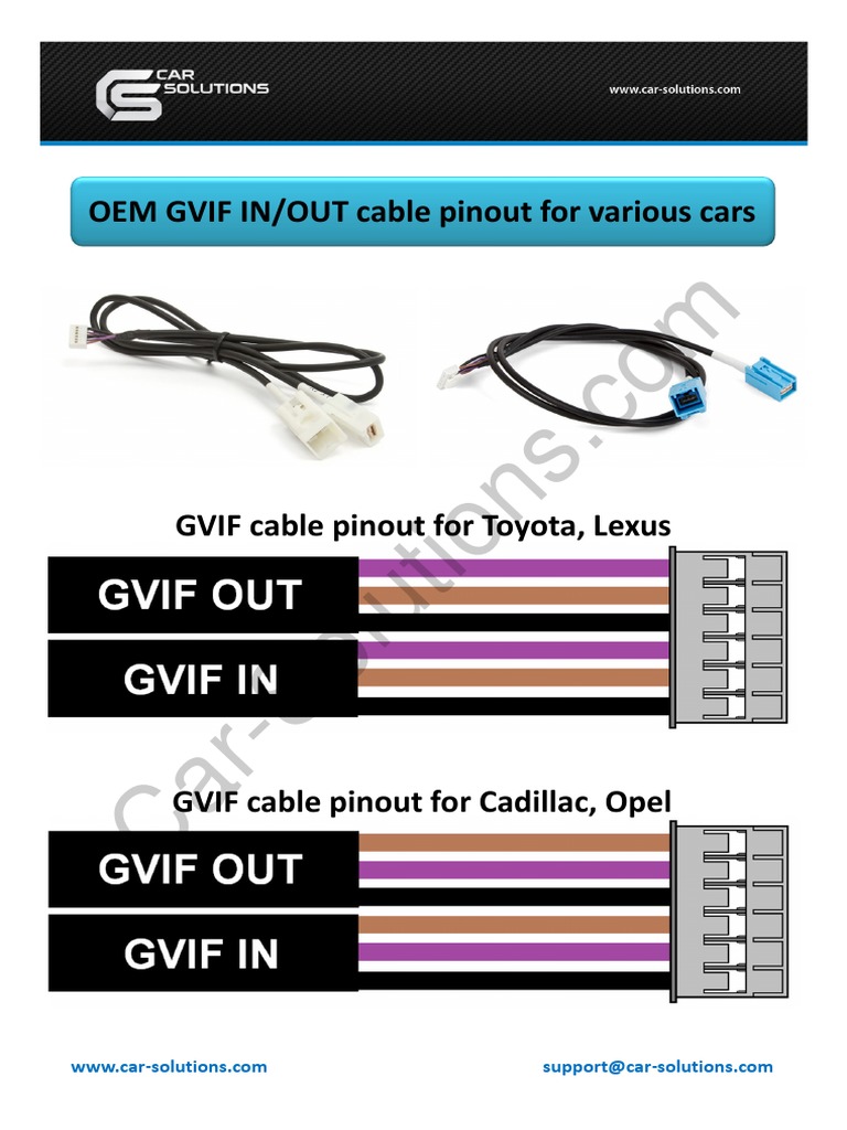 GVIF Cable Pinout Guide | PDF