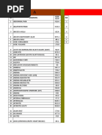 Kode Diagnosa Rujukan | PDF