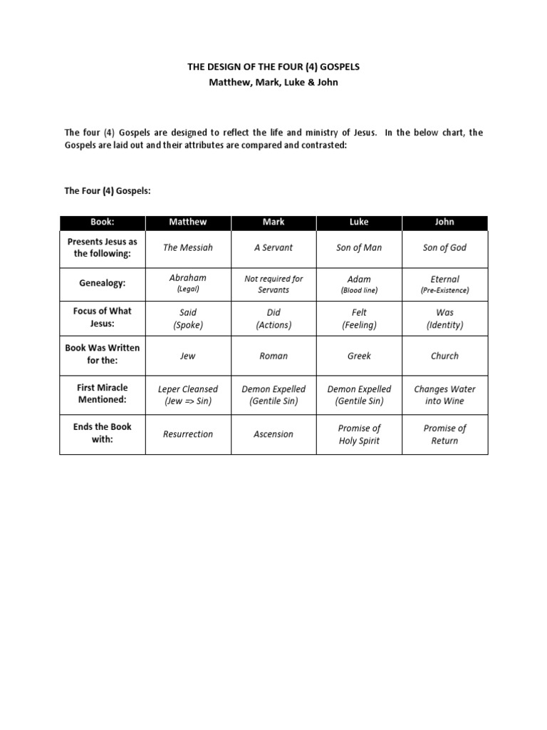 The DESIGN of The Four (4) Gospels | PDF
