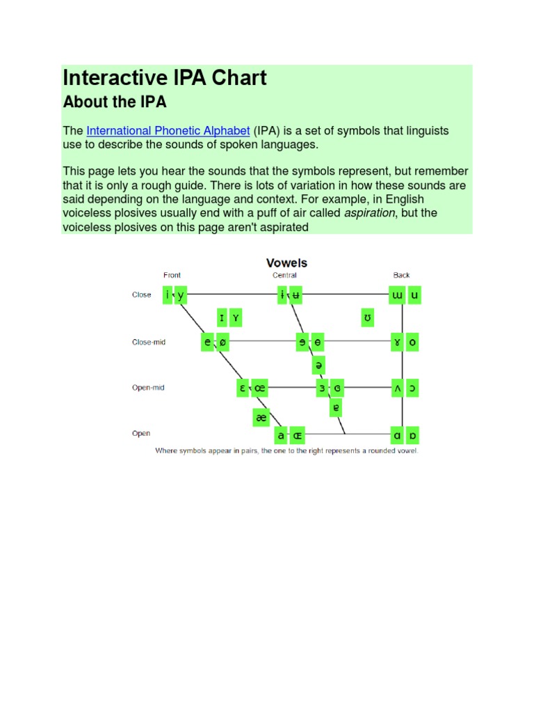 Interactive IPA Chart for English Sounds | PDF | Consonant | Vowel