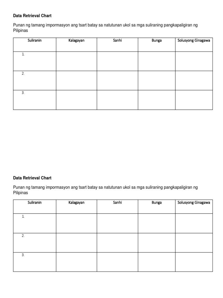 Data Retrieval Chart | PDF