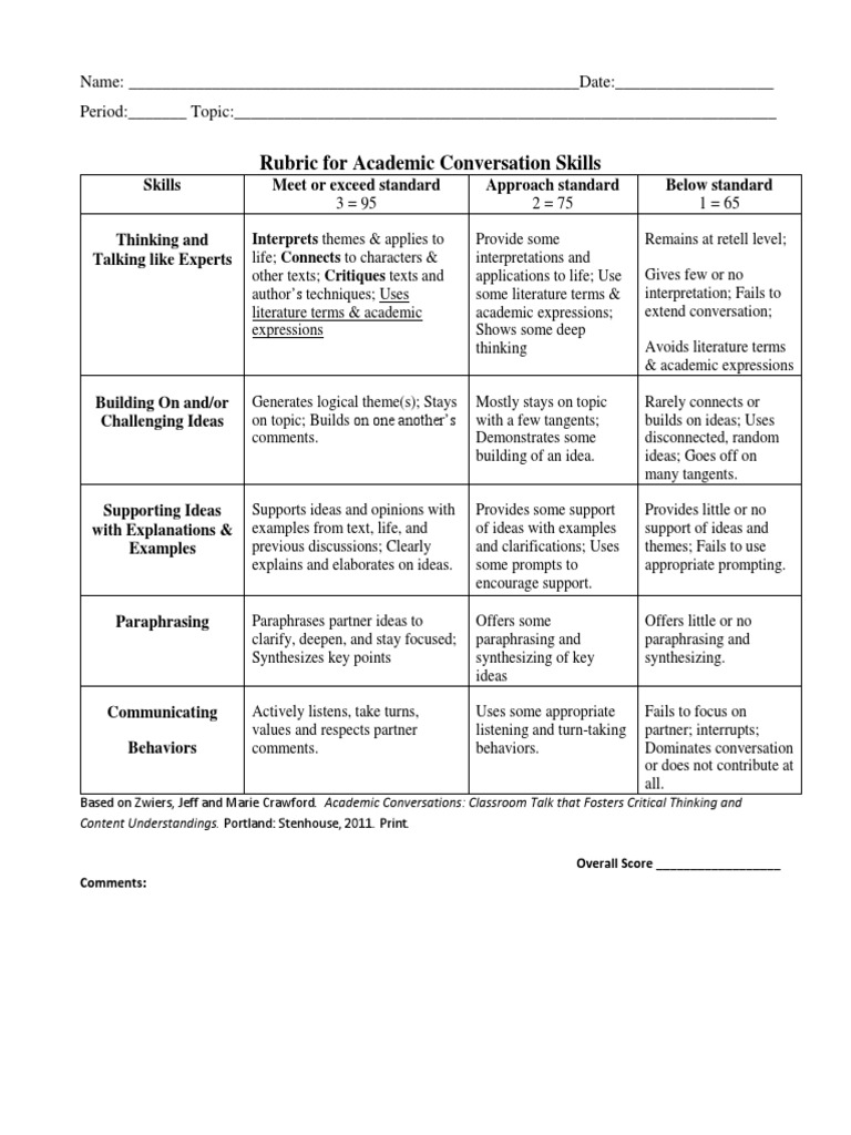 Rubric For Academic Conversation Skills | PDF | Conversation | Critical ...