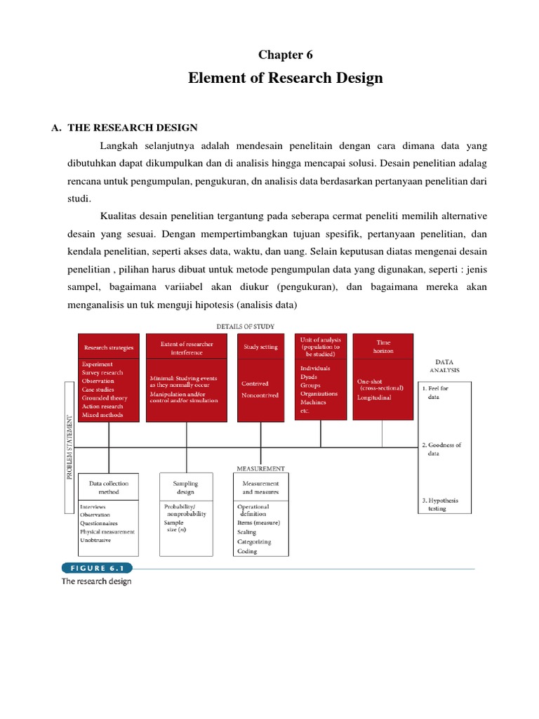 Element of Research Design | PDF