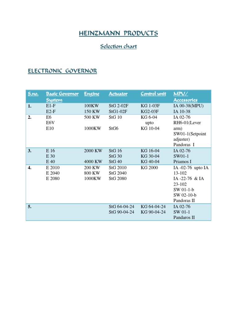 Heinzmann Products | PDF | Propulsion | Vehicles