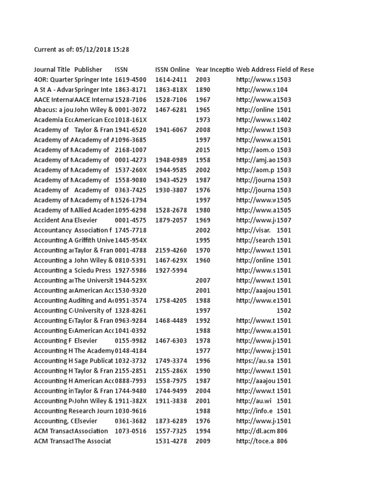 Abdc Journal List 16052019-Csv | Academia | Academic Publishing
