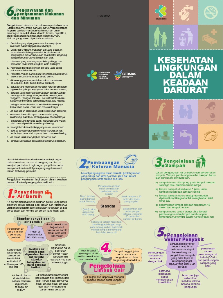 Lingkungan Kedaruratan Leaflet PDF | PDF