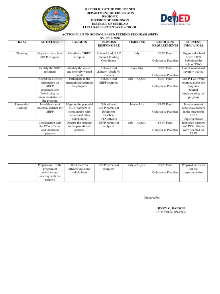 Action Plan SBFP | PDF | Learning