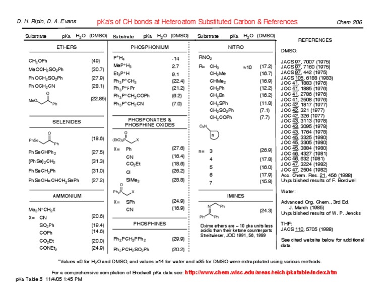 Evans PKa Table | PDF | Acid Dissociation Constant | Functional Group