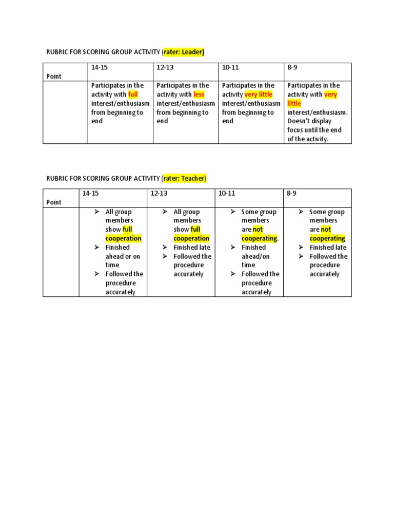 Rubric For Scoring Group Activity | PDF