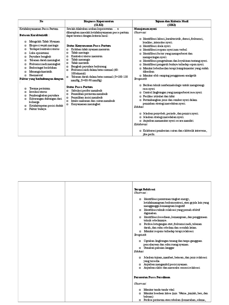 Perawatan Ketidaknyamanan Pasca Partum | PDF