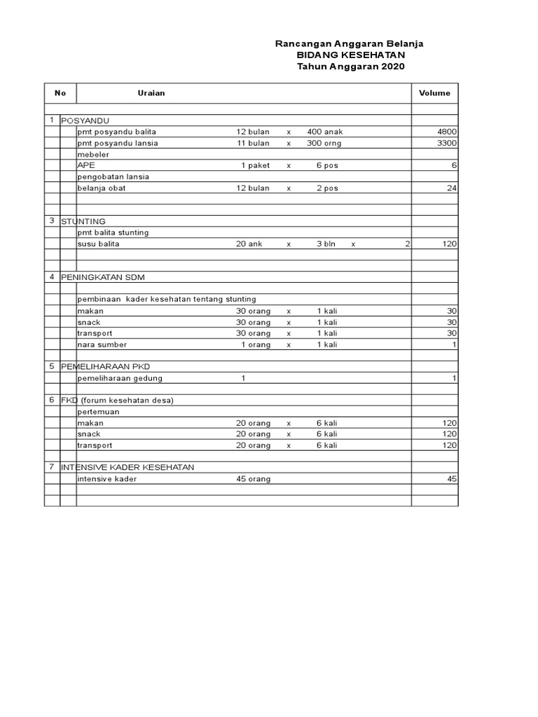 Contoh Rab | PDF
