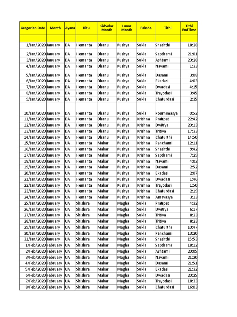 2020 Financial Calendar | PDF | Celestial Mechanics | Solar System