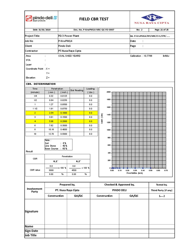Field Cbr Test Project Title Pd 3 Power Plant Job No P Krwpm14 Date