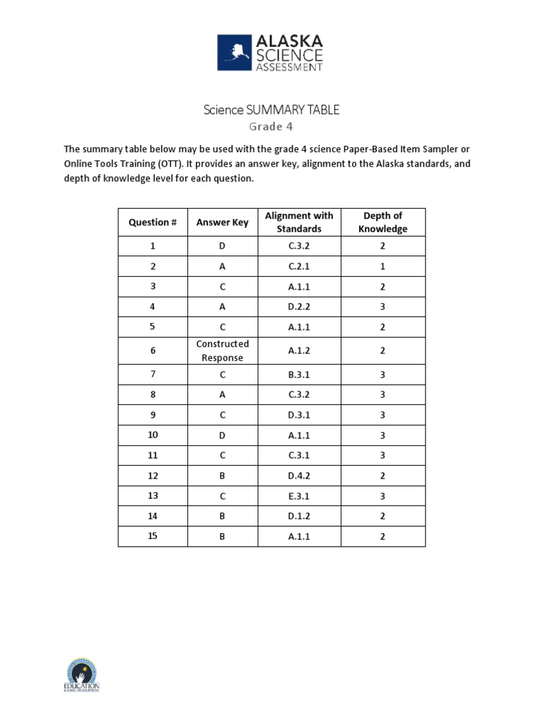 Science Summary Table: Grade 4 | PDF | Teaching Methods & Materials ...
