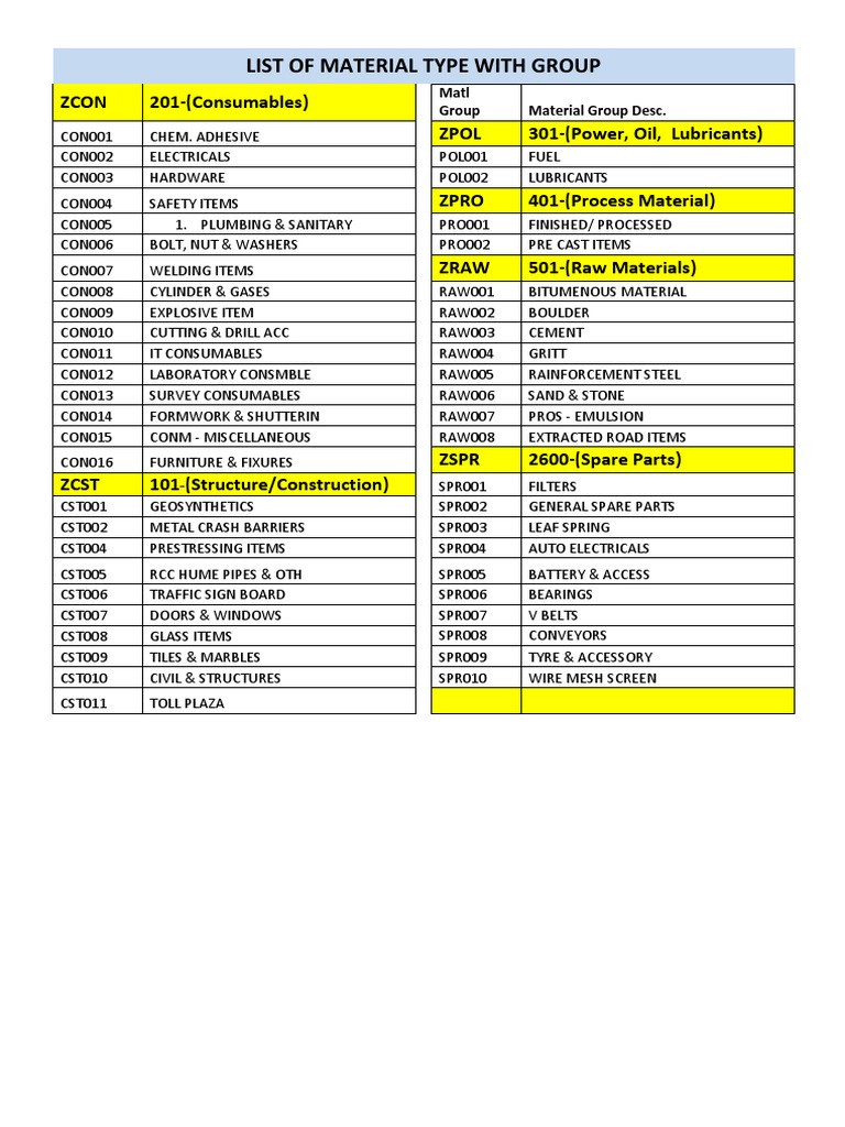 List of Material Type & Group | PDF
