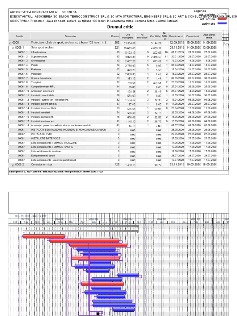 Grafic Gantt | PDF