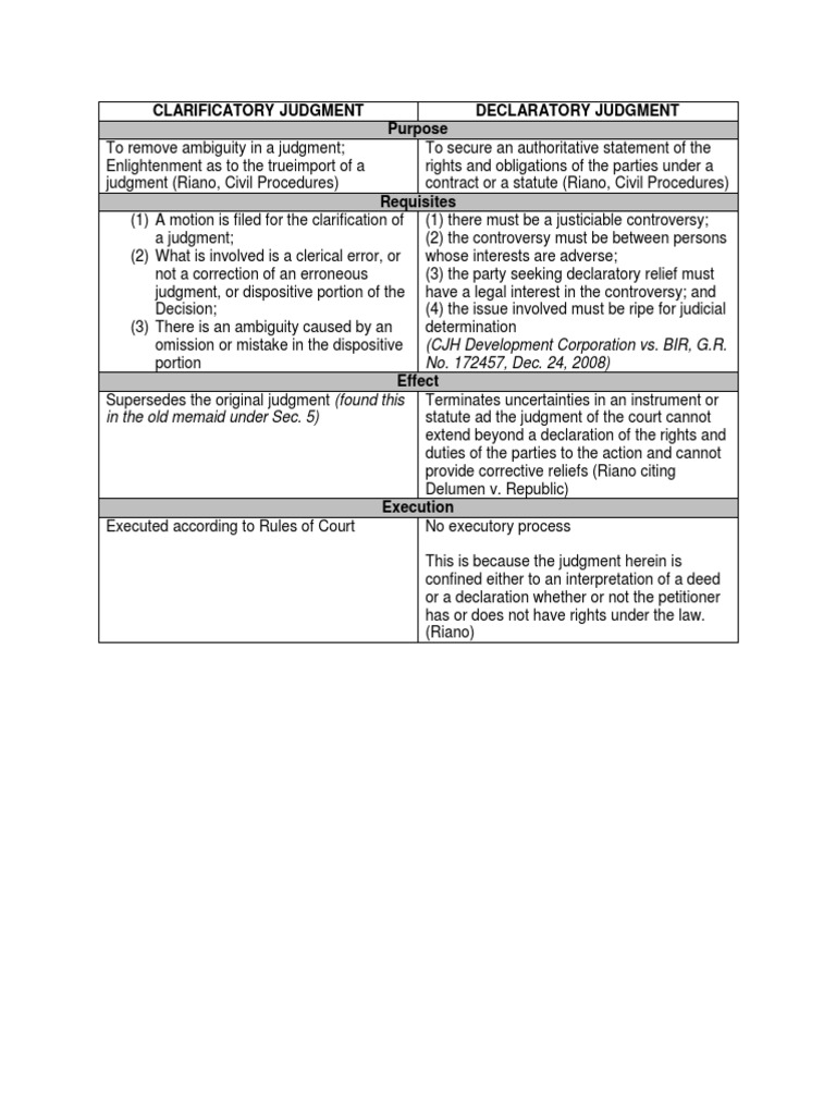 Clarifying the Difference: A Comparison of Clarificatory and Declaratory Judgments | PDF ...