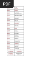 Telugu Brahmin Surnames - Last Names | PDF | Social Groups Of India ...