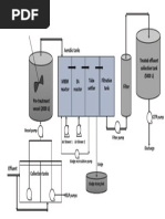PSF and ACF Operations in Water Treatment | PDF | Filtration ...