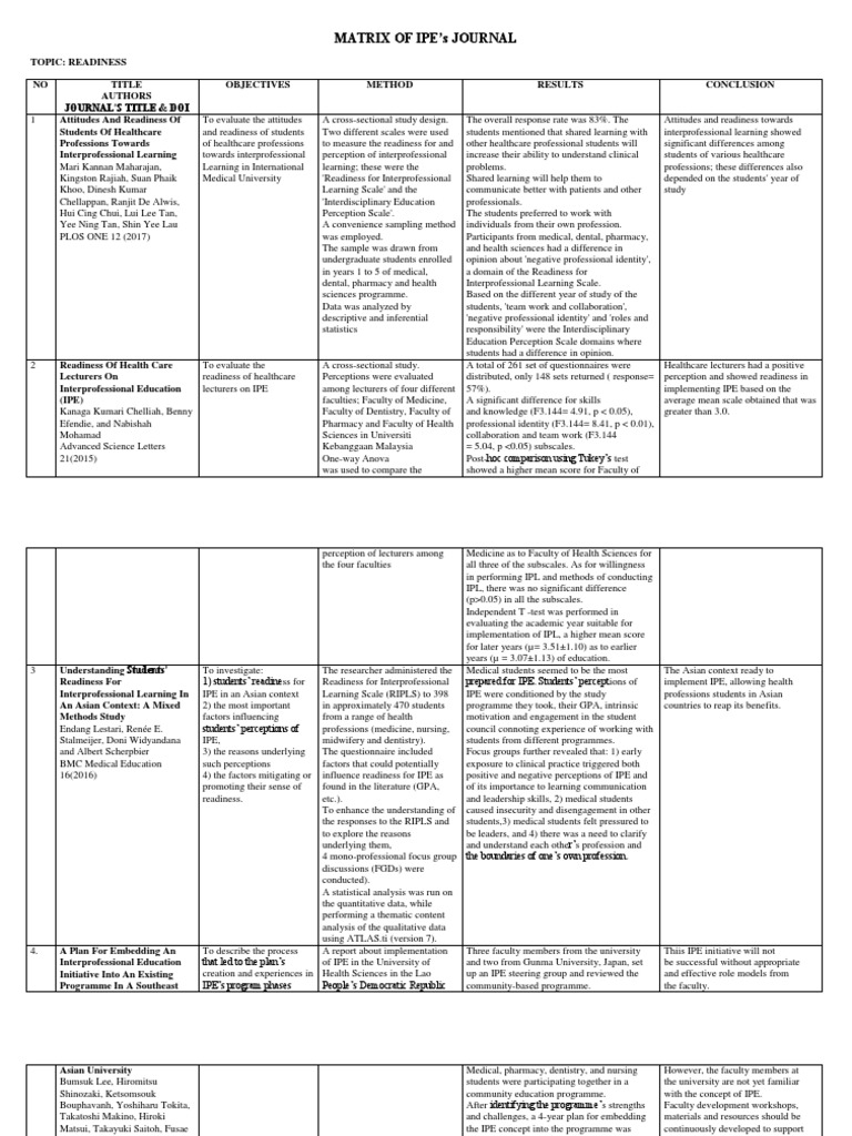 Matrix of Ipe'S Journal | PDF | Health Care | Systematic Review