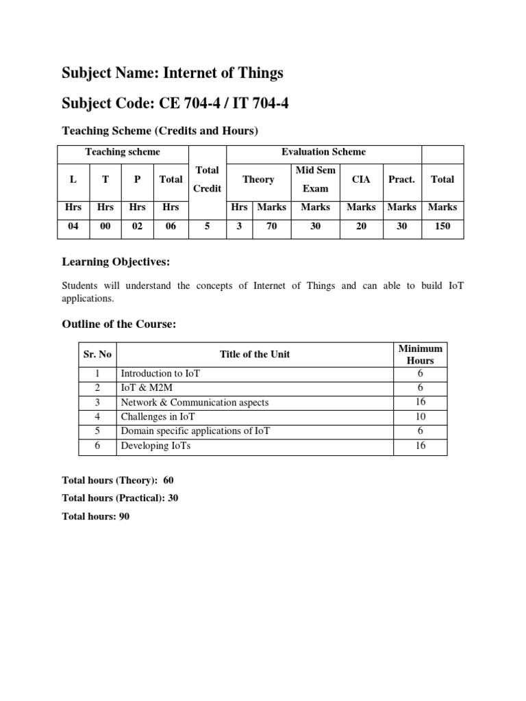 Subject Name: Internet of Things Subject Code: CE 704-4 / IT 704-4 ...