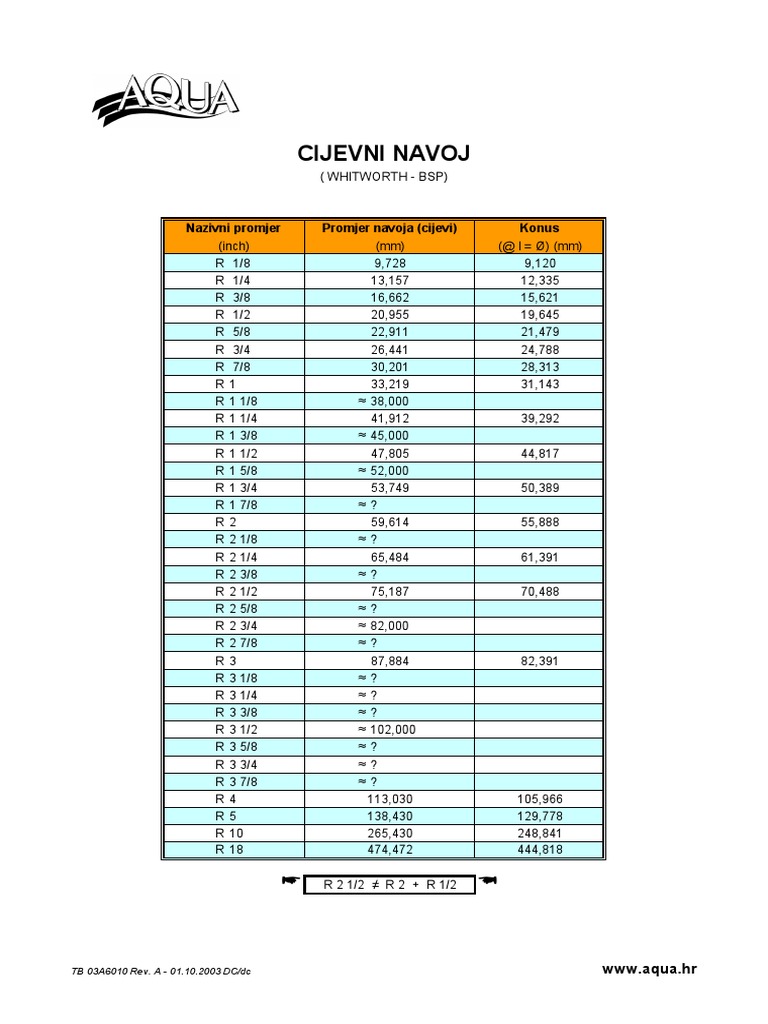 Cijevni Navoj PDF | PDF