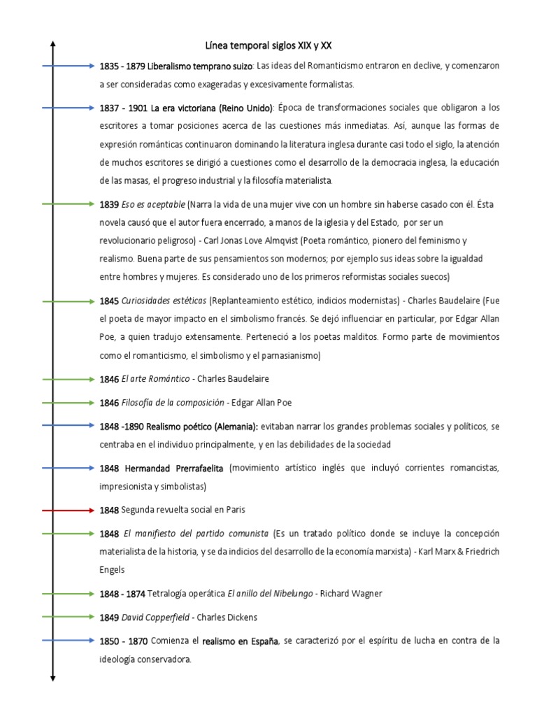 Línea Del Tiempo Español | PDF | Vanguardia | Realismo literario
