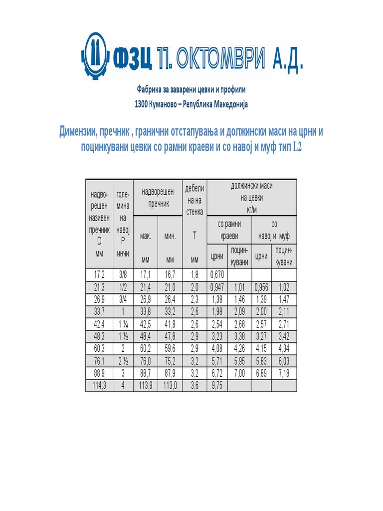 Dimenzija Cevi | PDF