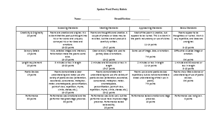 Spoken Poetry Rubric | PDF | Poetic Devices | Poetry