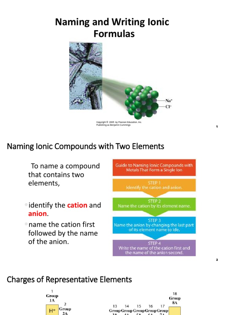 Solving and Writing Ionic Formulas | PDF | Ion | Chloride