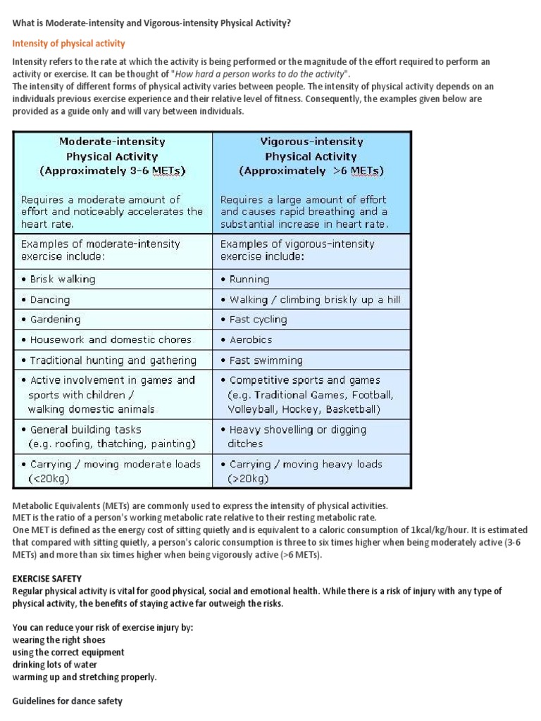 What Is Moderate-Intensity and Vigorous-Intensity Physical Activity ...