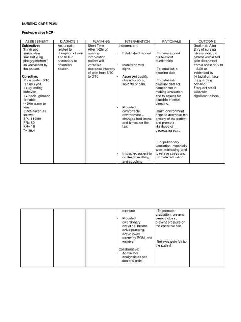 Post-Operative Nursing Care Plan for CS | PDF | Pain | Medicine