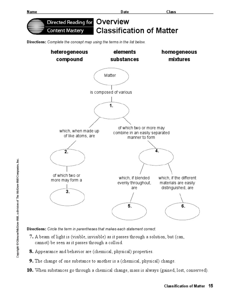 Classifying Matter Concept Map