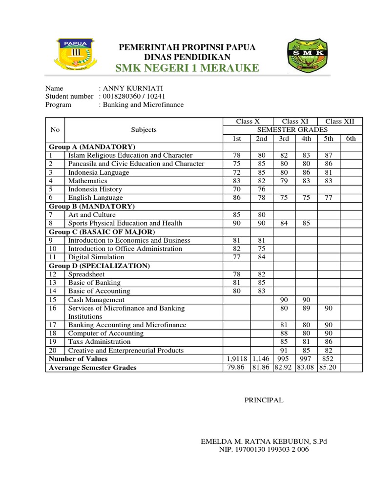 Raport Bahasa Inggris | PDF