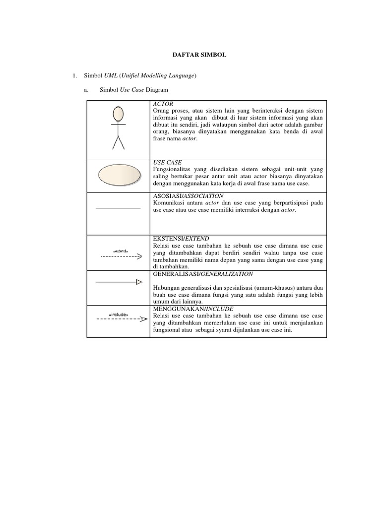 Panduan Simbol Diagram UML | PDF