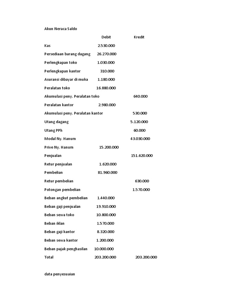 Akun Neraca Saldo | PDF