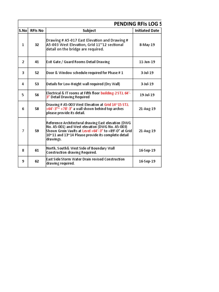RFI Drawings Pending Log Sheet | PDF