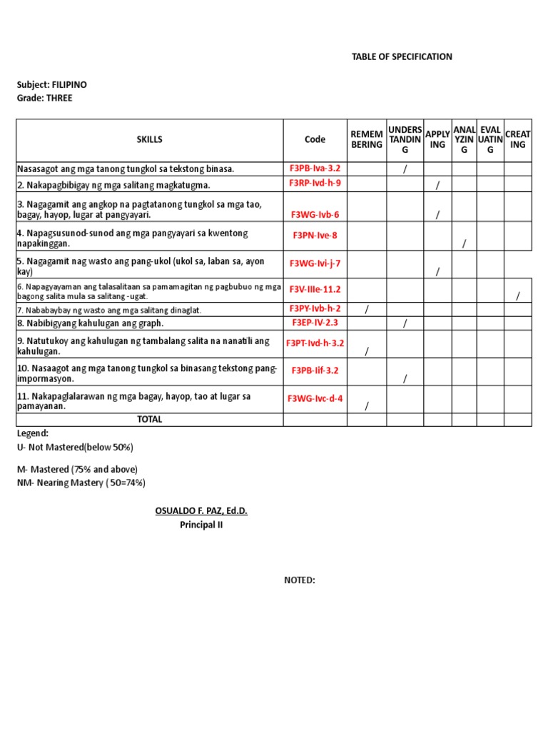 Tos-4th - Grade 3 | PDF