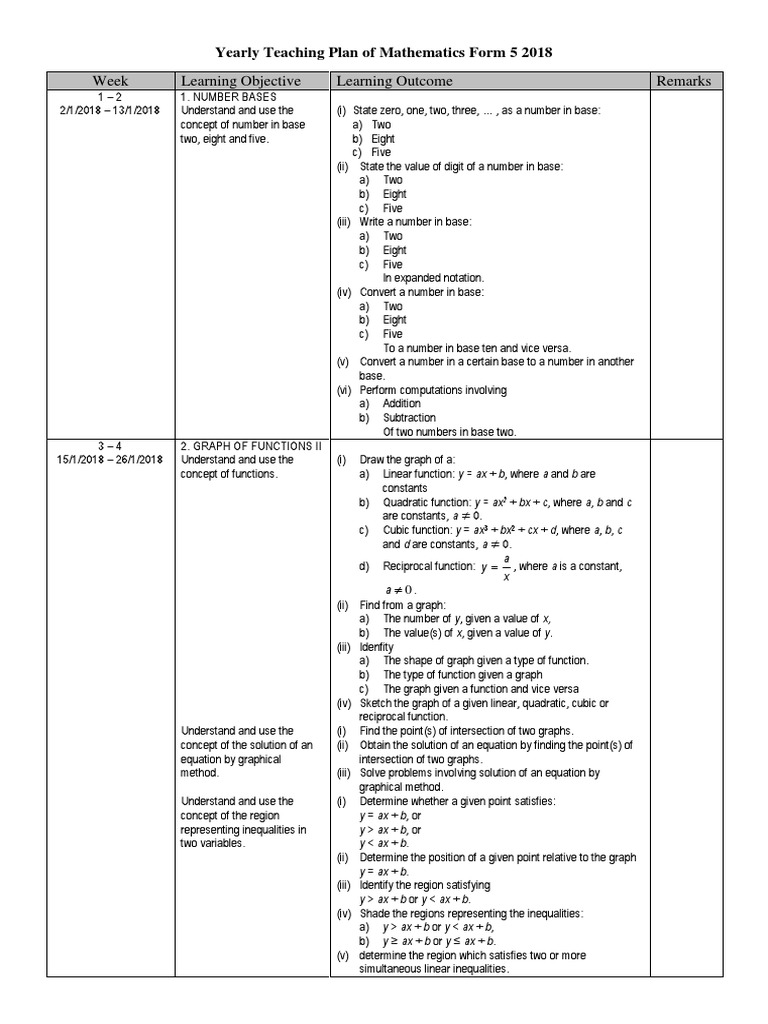 Yearly Teaching Plan of Mathematics Form 5 2018 | PDF | Latitude ...