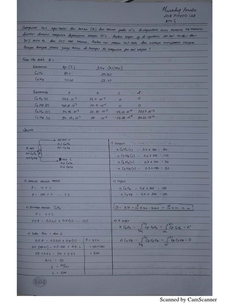 Tugas Atk 2 Musadiq | PDF
