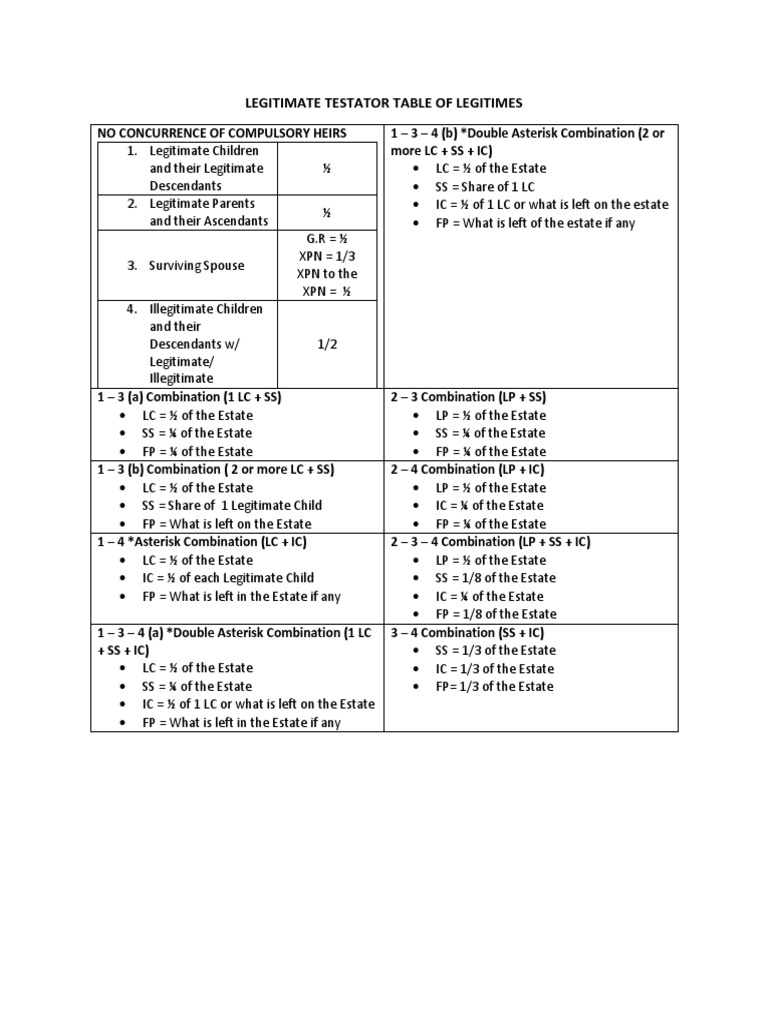 Table of Legitimes | PDF | Civil Law (Legal System) | Virtue
