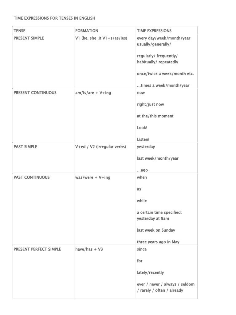 Time Expressions For Tenses in English | PDF | Grammatical Tense | Grammar