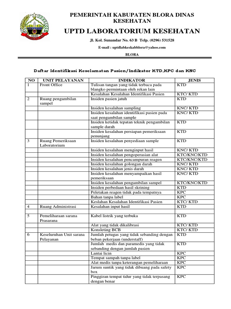 Daftar Identifikasi KTD KPC KNC | PDF