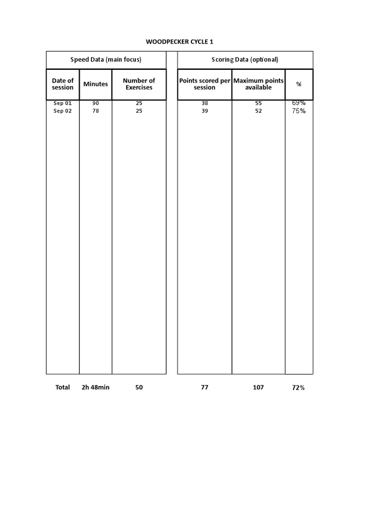 Woodpecker Recordsheet | PDF