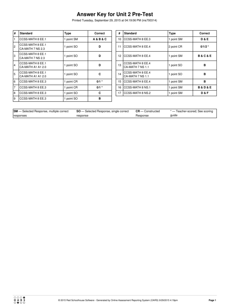 Unit 1 Pre Test Answers PDF | PDF | Computing | Cognition