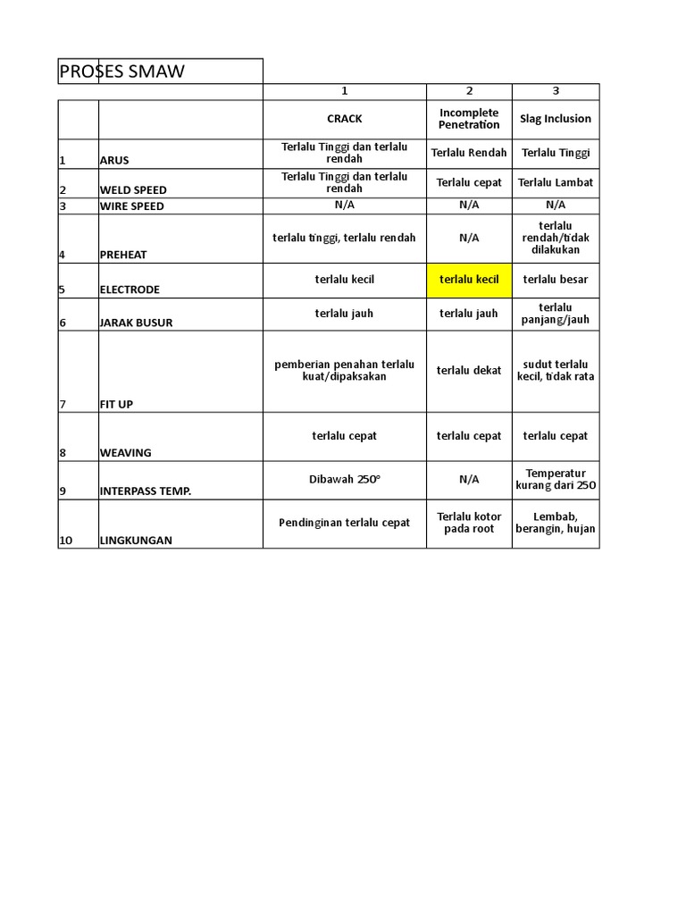 Tabel Defect Dan Penyebabnya Alwi | PDF